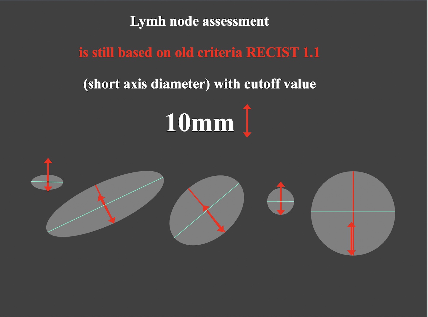 LN-RADS CASES – Lymph Node Reporting and Data System (LN-RADS)